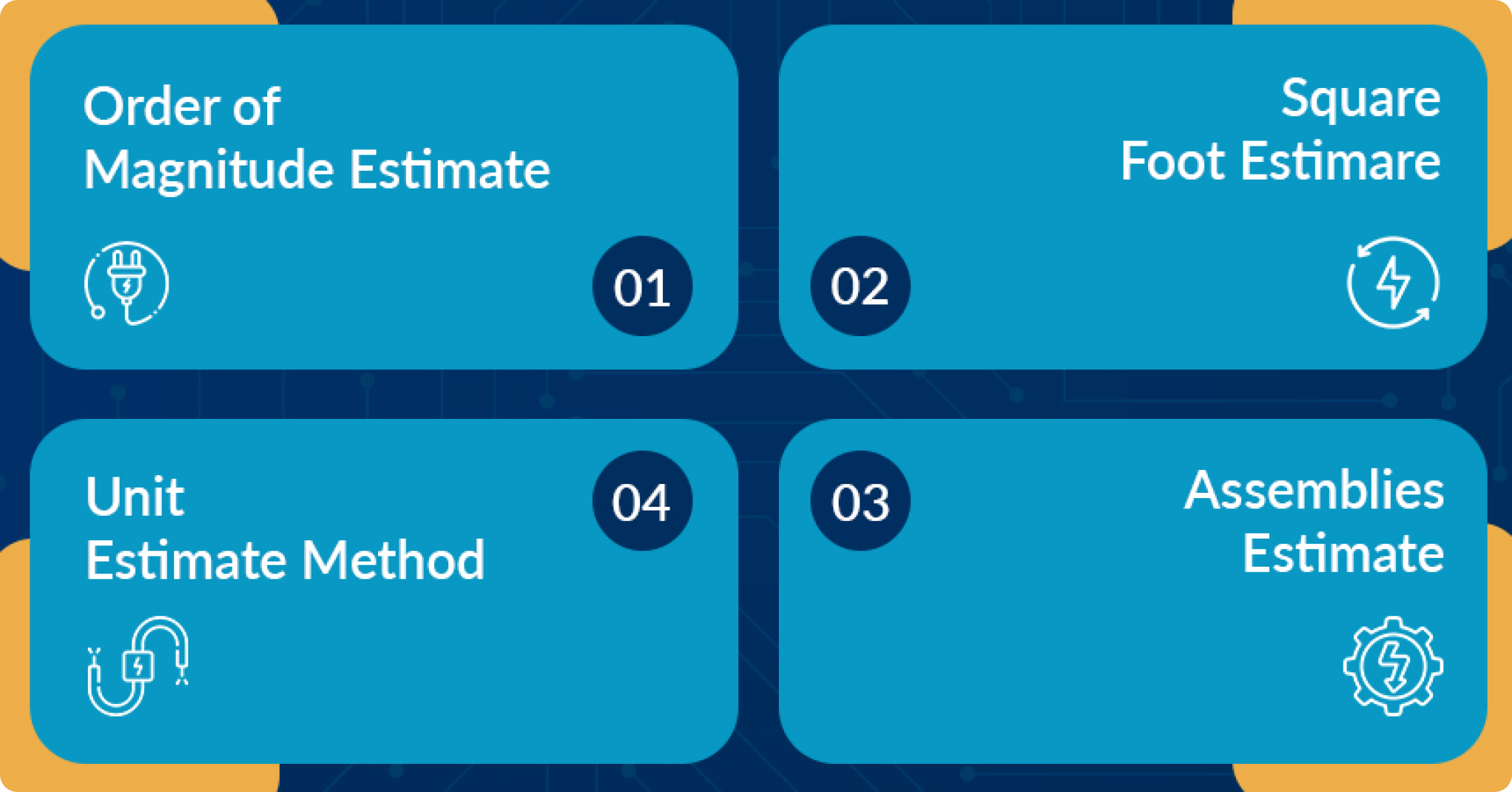 Electrical Estimation 101: A Look into our Recent Webinar