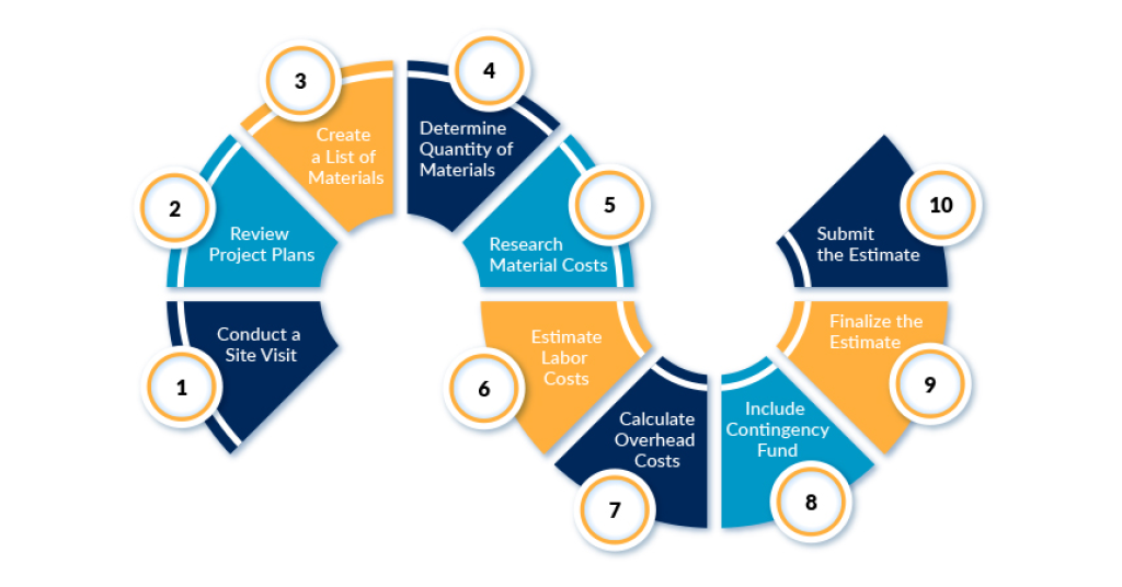 Electrical Estimation 101: A Look into our Recent Webinar