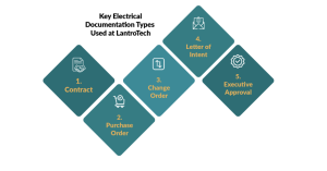 The Power of Engineering Documentation: A Comprehensive Guide