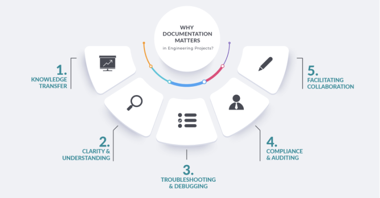 The Power of Engineering Documentation: A Comprehensive Guide
