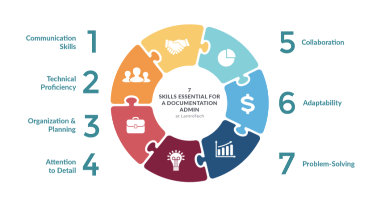 The Power of Engineering Documentation: A Comprehensive Guide